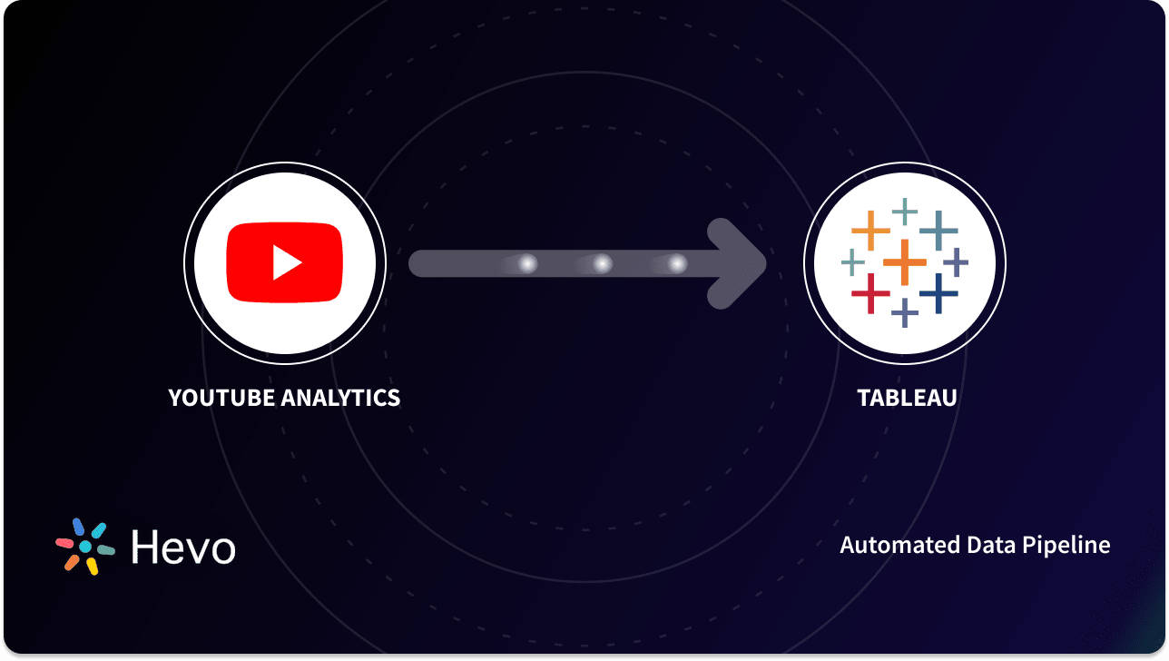 Tableau YouTube Analytics Integration: 2 Easy Methods | Hevo