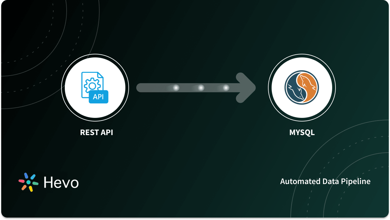 REST API to MySQL: 2 Easy Methods | Hevo