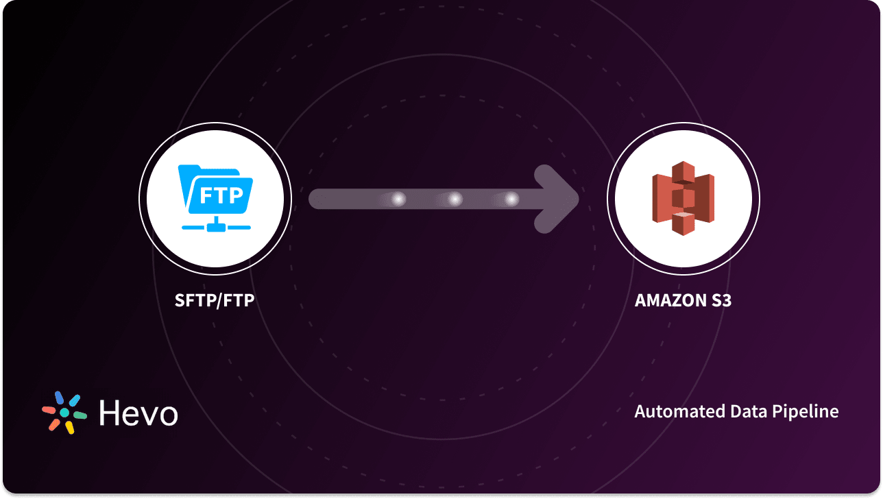 4 Easy Steps to SFTP S3 Integration - Complete Guide