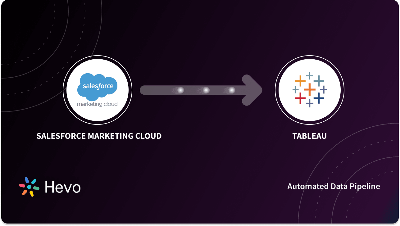 Marketing Cloud to Tableau: 2 Easy Methods