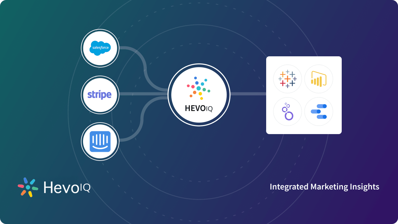 Integrate Salesforce, Intercom, and Stripe: A Comprehensive Guide