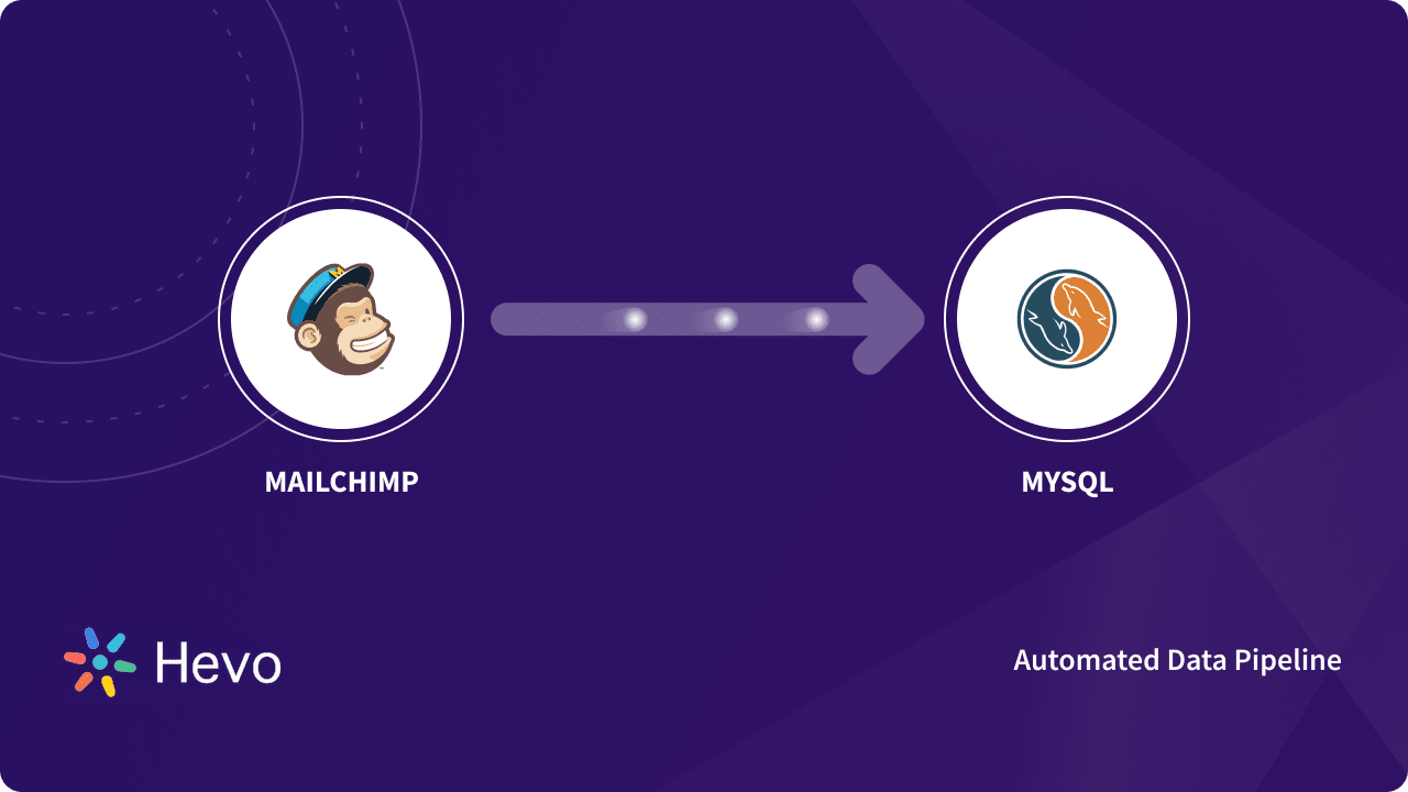 Mailchimp to MySQL Migration: 2 Easy Methods