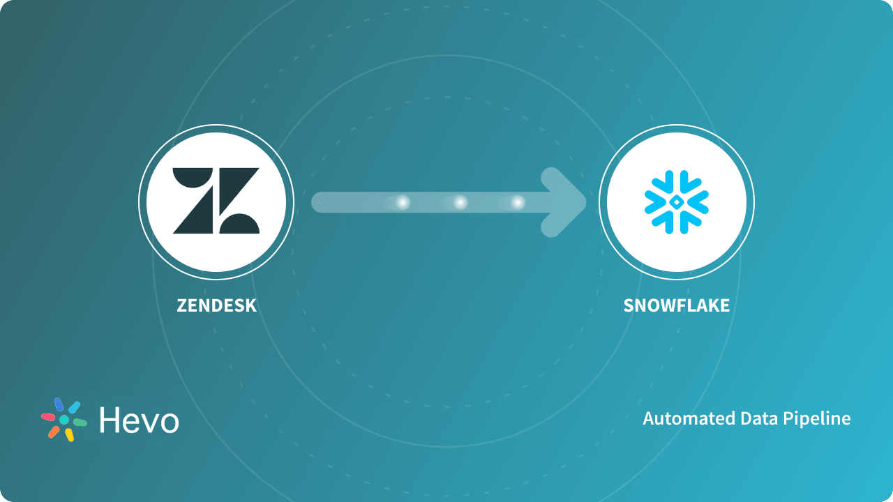 Zendesk to Snowflake: 2 Ways to Move Data Instantly