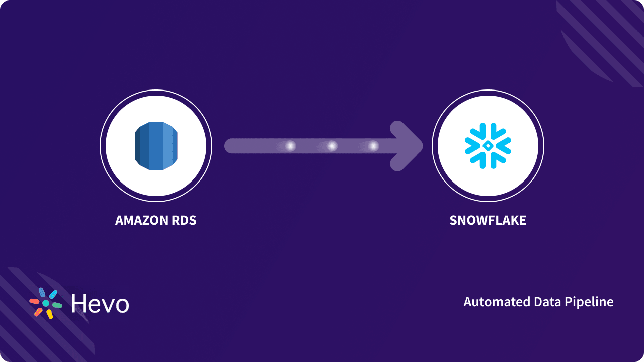 How To Set Up Amazon Rds To Snowflake Integration 2 Easy Methods