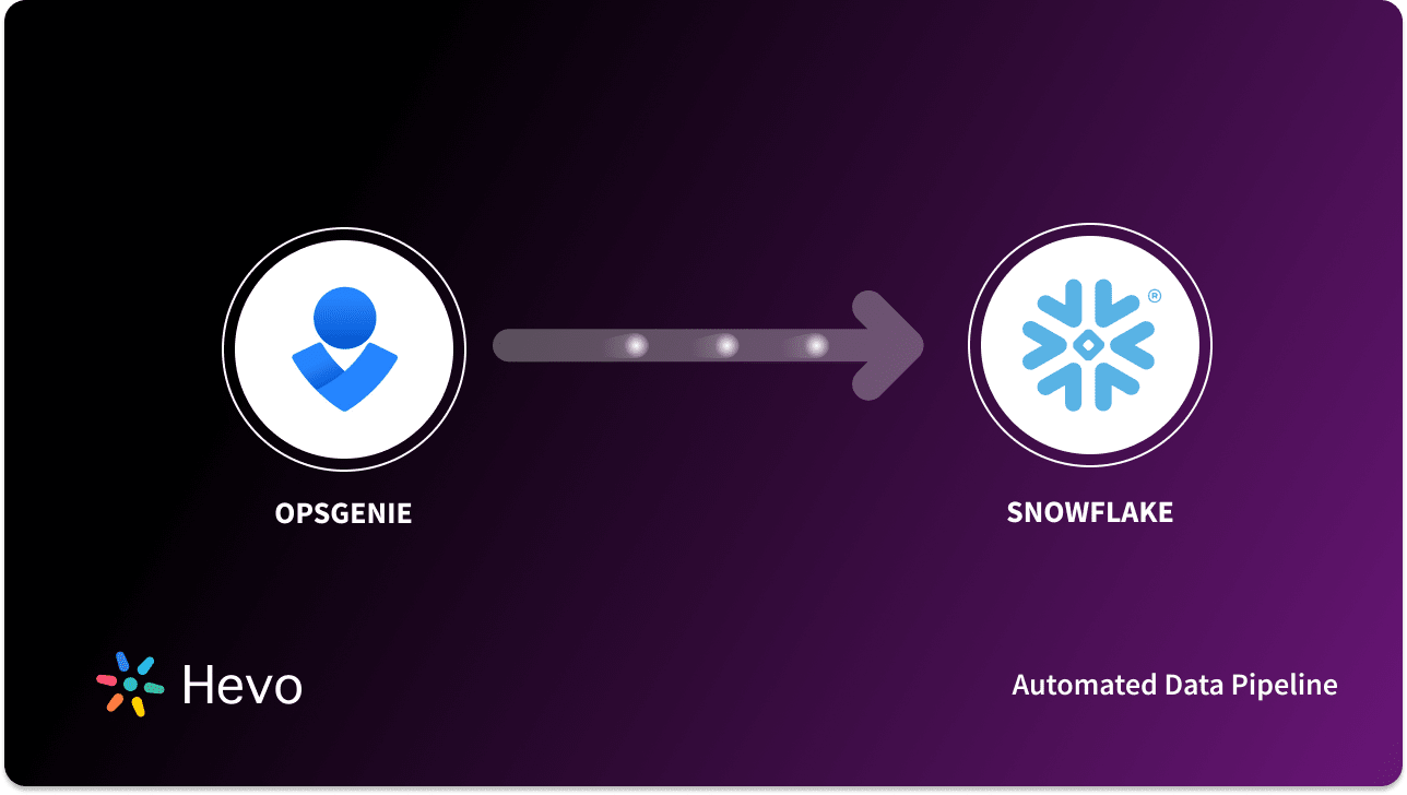 3 Easy Ways to Connect Opsgenie to Snowflake | Hevo