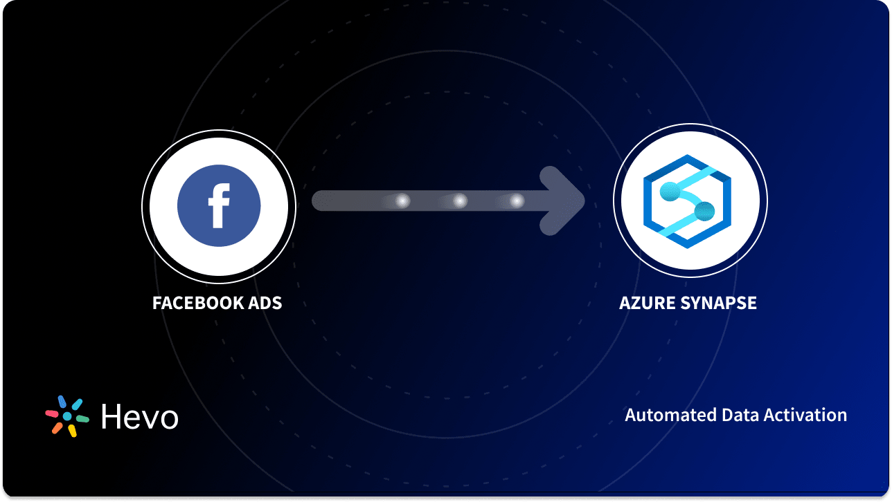 Facebook Ads to Azure Synapse in 2 Easy Methods - Hevo Data