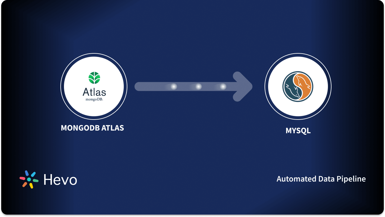 Connect MongoDB Atlas to MySQL: 2 Ways to Integrate Data - Learn | Hevo