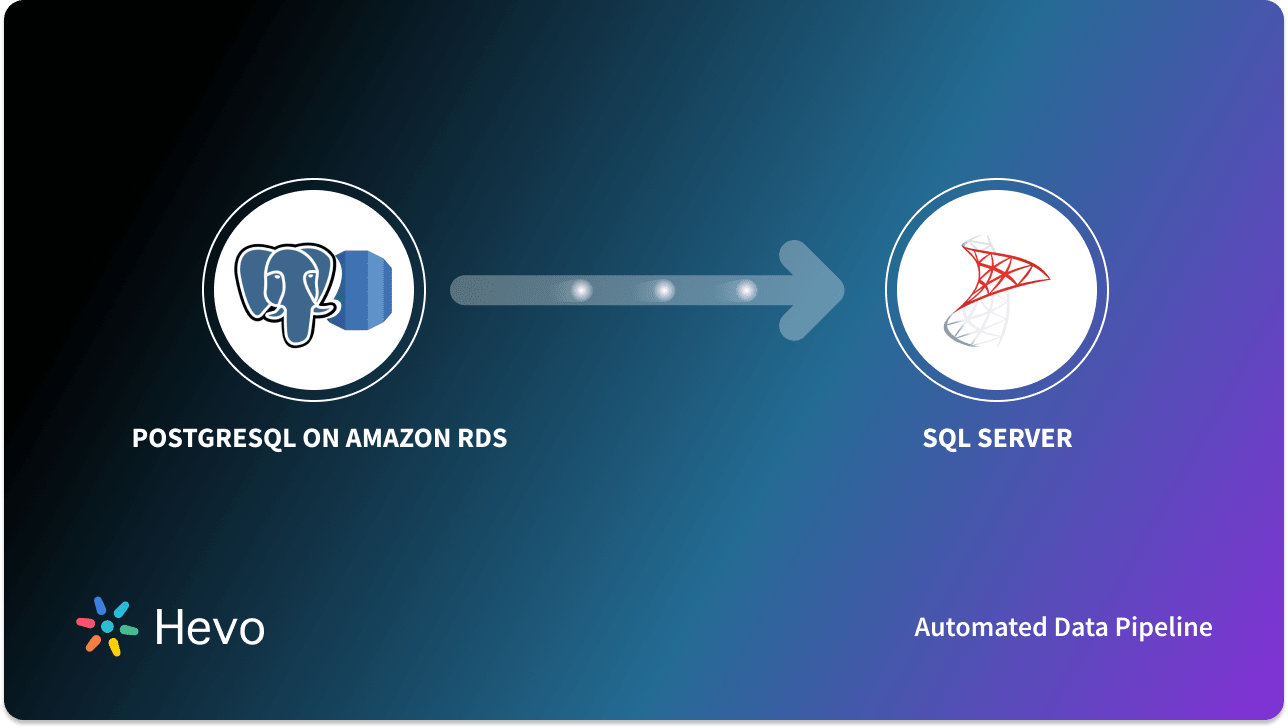 Postgresql On Amazon Rds To Sql Server 2 Easy Ways To Integrate Data Learn Hevo