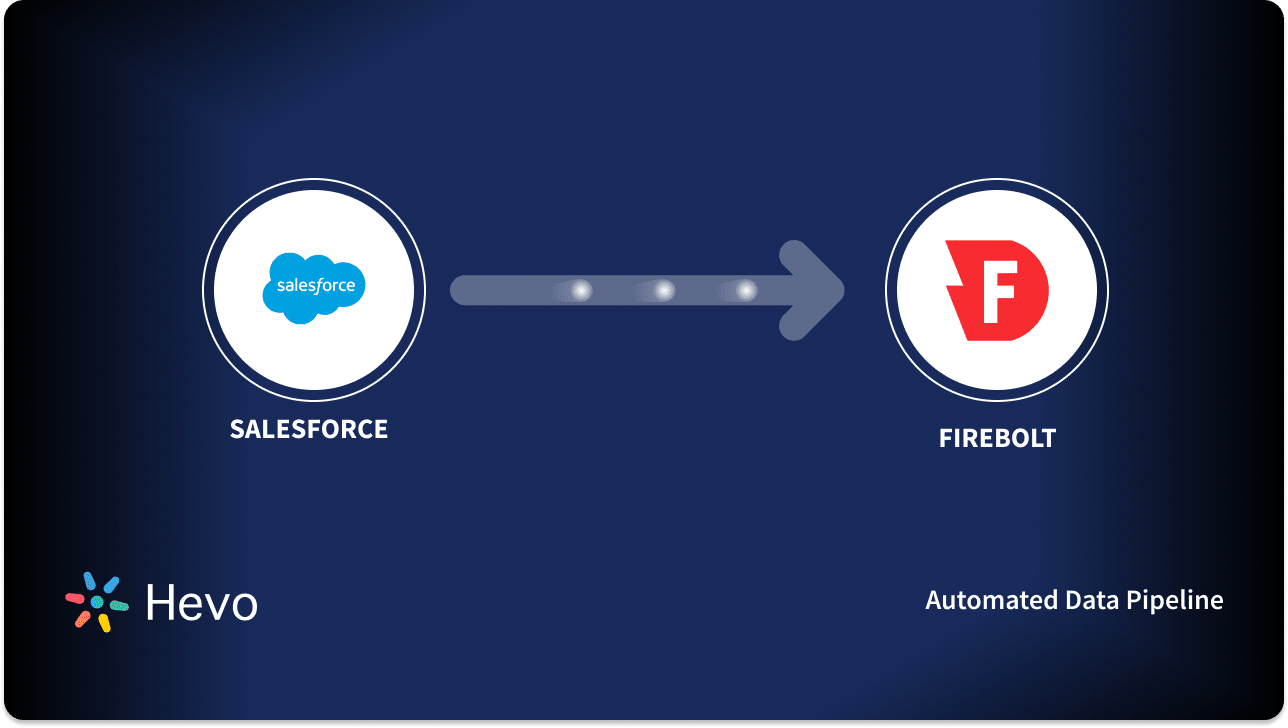 Connect Salesforce to Firebolt: 2 Ways to Integrate Data - Learn | Hevo