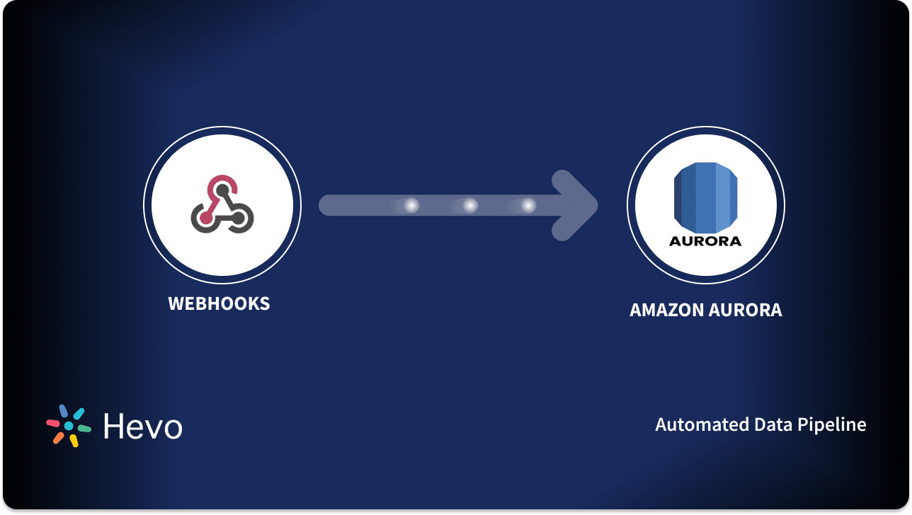 Webhooks to Amazon Aurora: 2 Easy Methods to Load Data - Learn | Hevo