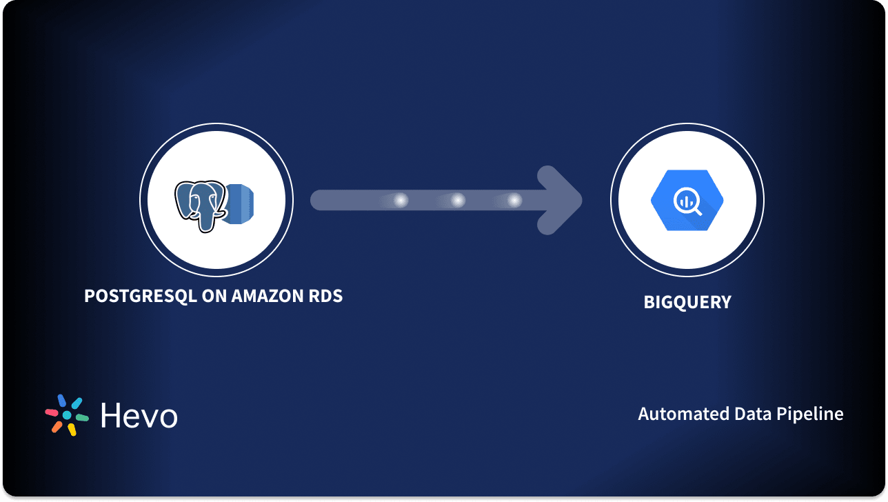 Postgresql On Amazon Rds To Bigquery Data Migration 2 Easy Methods