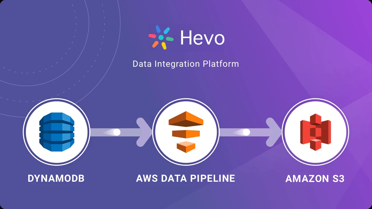 How to Connect DynamoDB to S3? : 5 Easy Steps