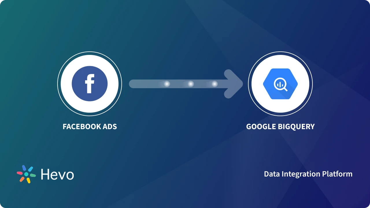 How to Send Data from Facebook Ads to BigQuery | Hevo