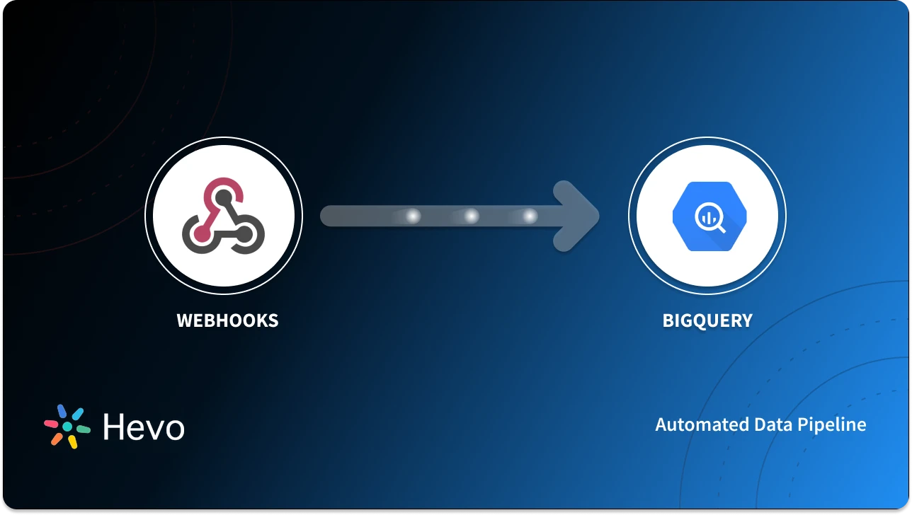 Webhook to BigQuery - 2 Easy Methods for Real Time Data Streaming | Hevo