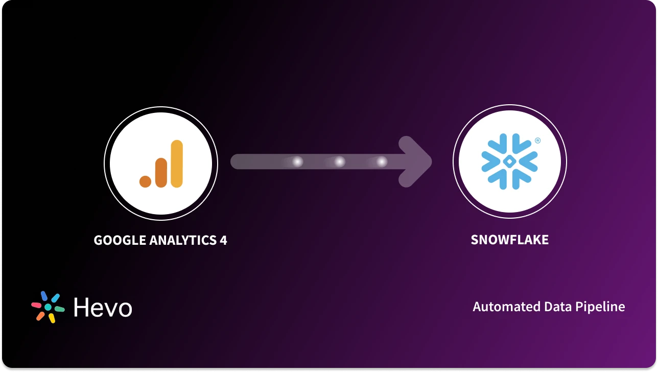 Google Analytics 4 to Snowflake Integration: 2 Easy Methods