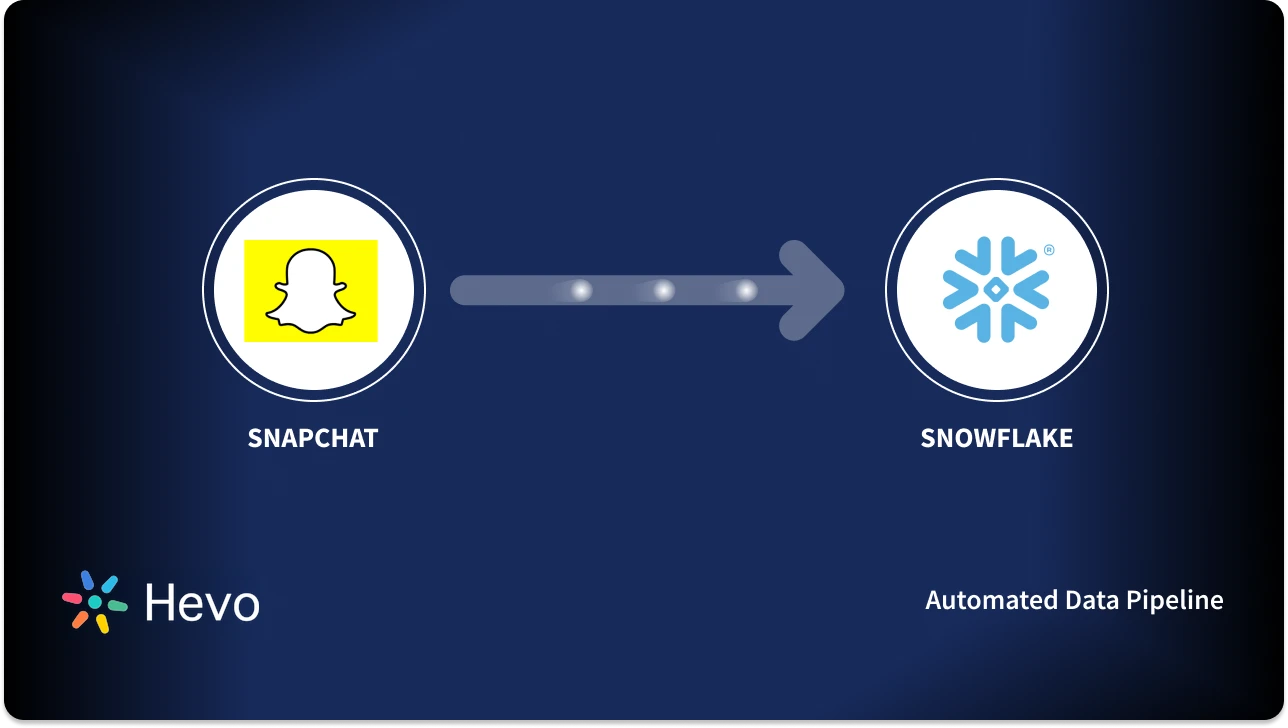 Snapchat to Snowflake Integration: 2 Easy Methods - Learn | Hevo