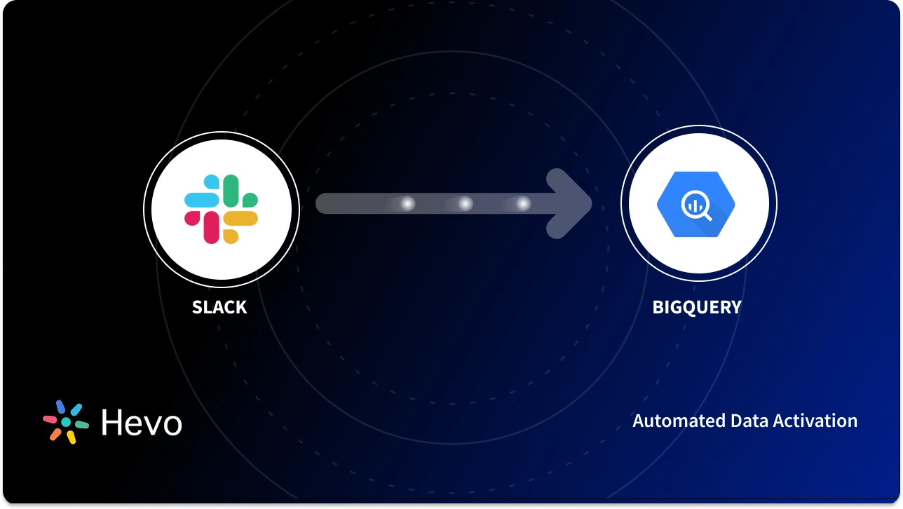 Slack to BigQuery Integration: 3 Best Methods for You - Learn | Hevo