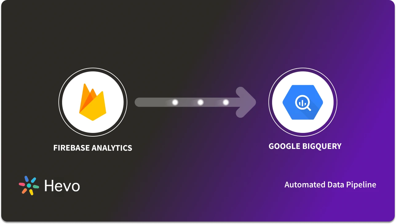 Setting up Firebase Analytics BigQuery Integration: 2 Easy Methods - Learn | Hevo