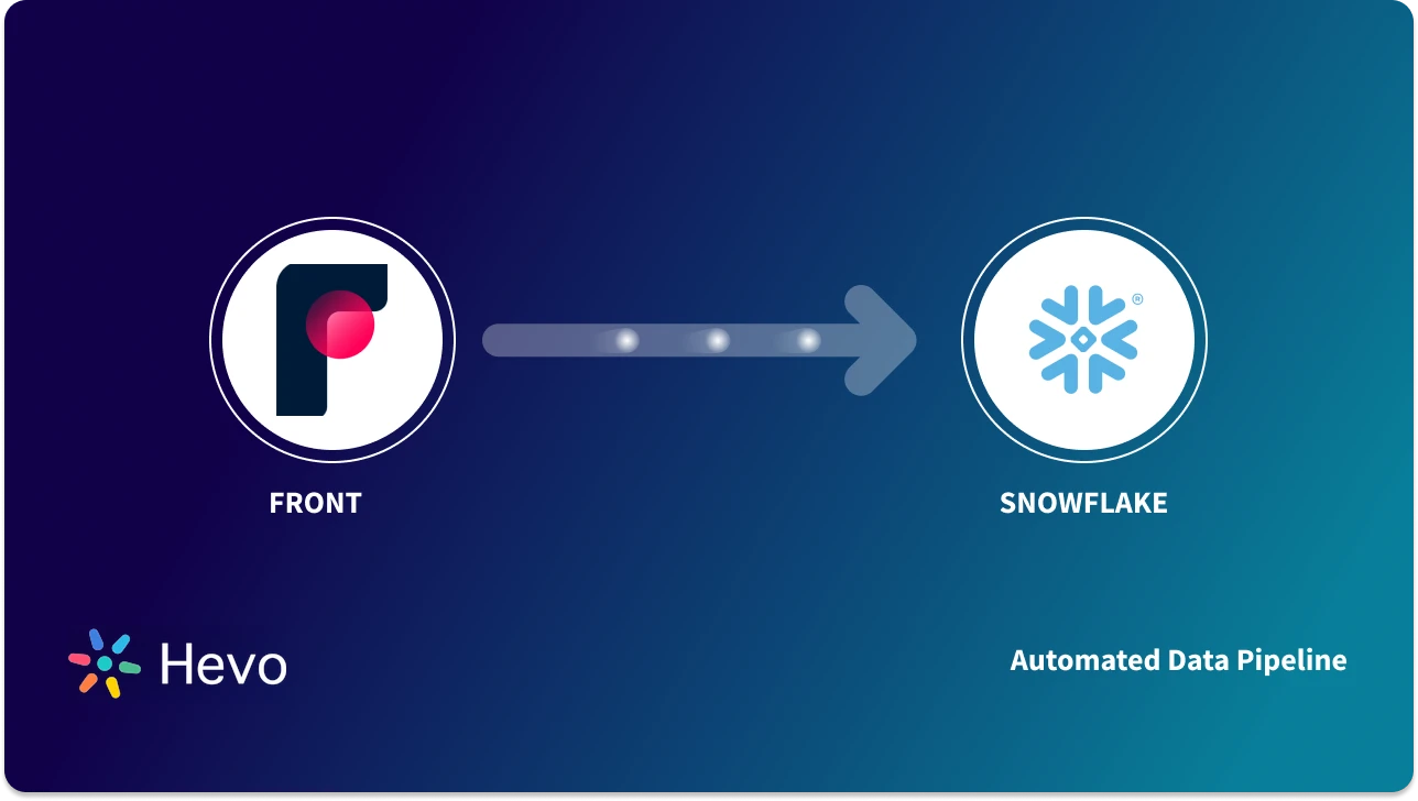 Connect Front to Snowflake: 2 Easy Methods - Learn | Hevo
