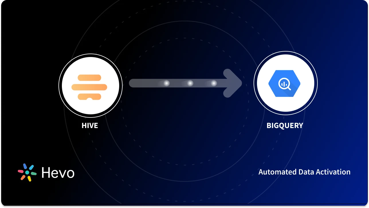 Hive to BigQuery Data Replication: 3 Best Methods for You - Learn | Hevo