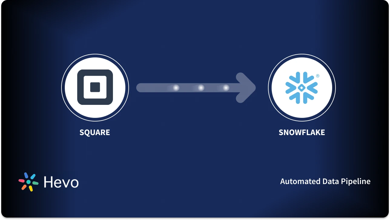 Square to Snowflake: 2 Easy Ways