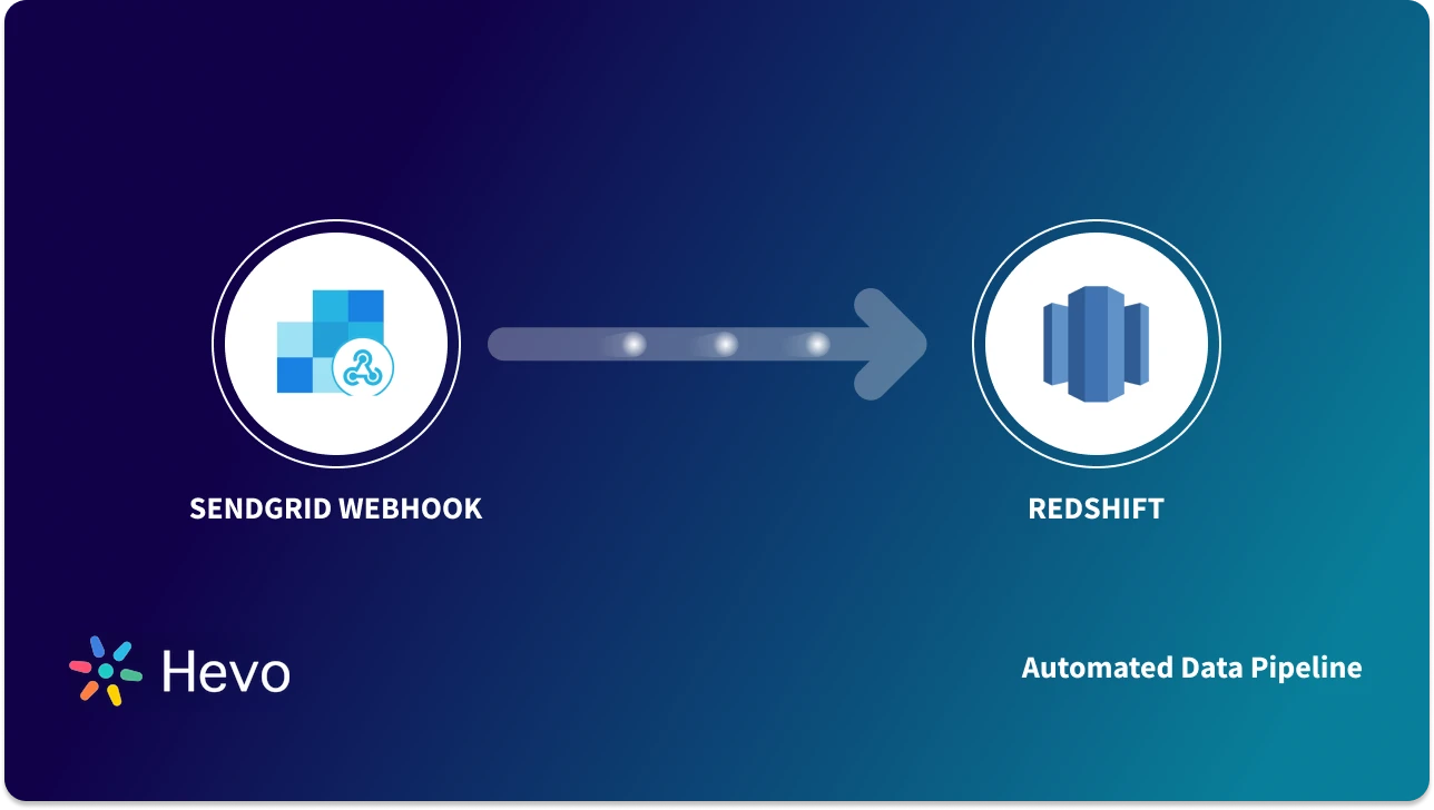 Connect SendGrid Webhook to Redshift: 2 Easy Methods - Learn | Hevo