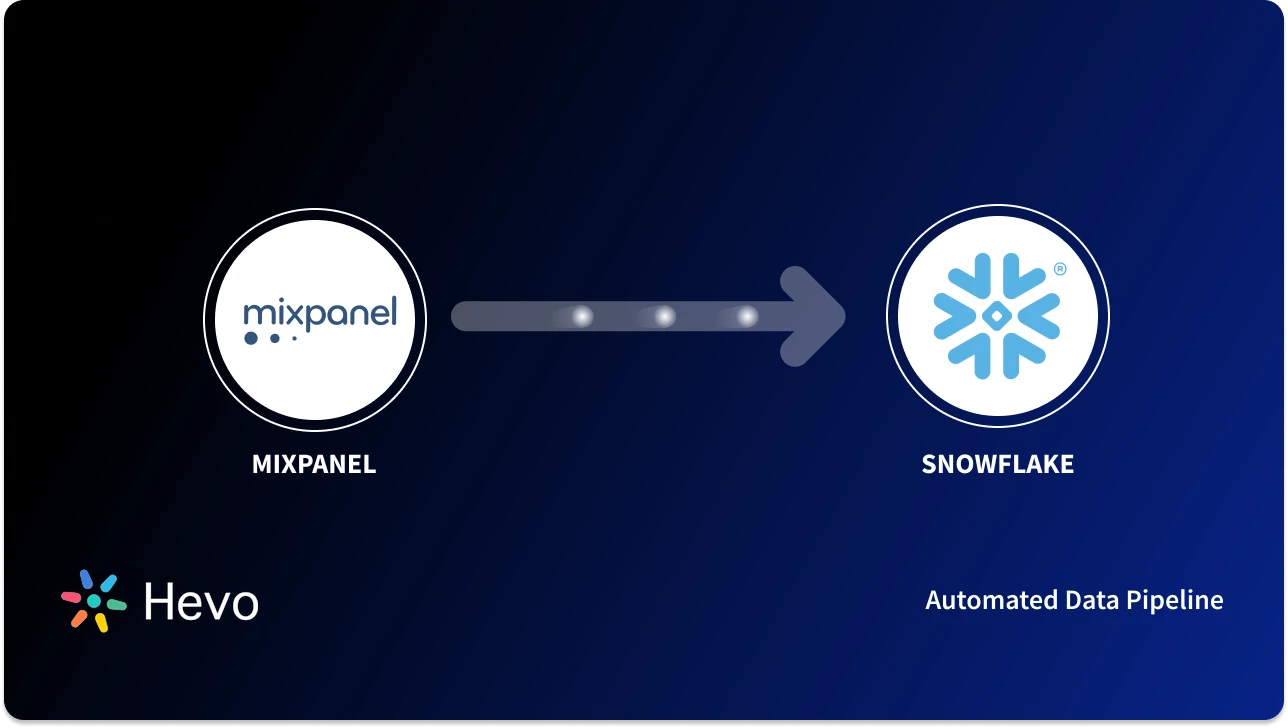 Mixpanel Snowflake Integration: 2 Easy Methods