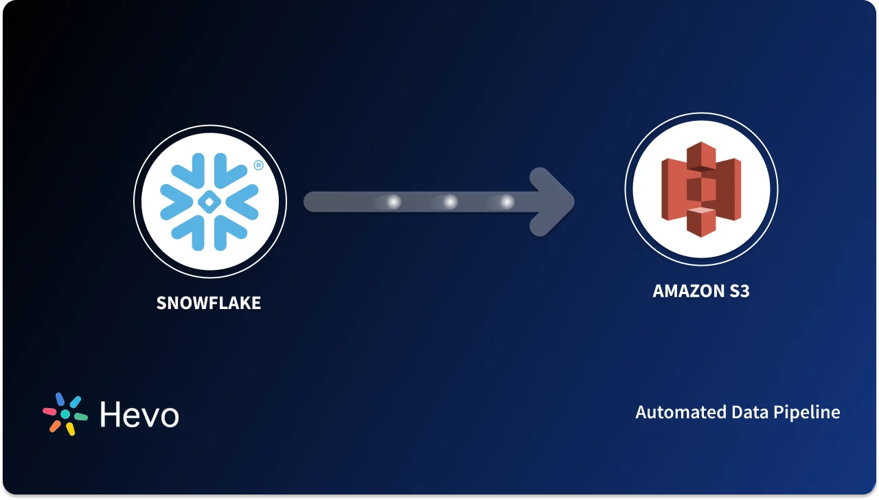 Understanding Snowflake Unload to S3: 3 Easy Steps - Learn | Hevo