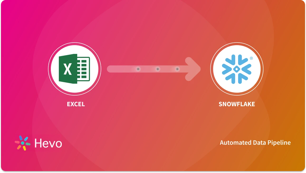 Excel Snowflake Integration 2 Easy Methods Learn Hevo