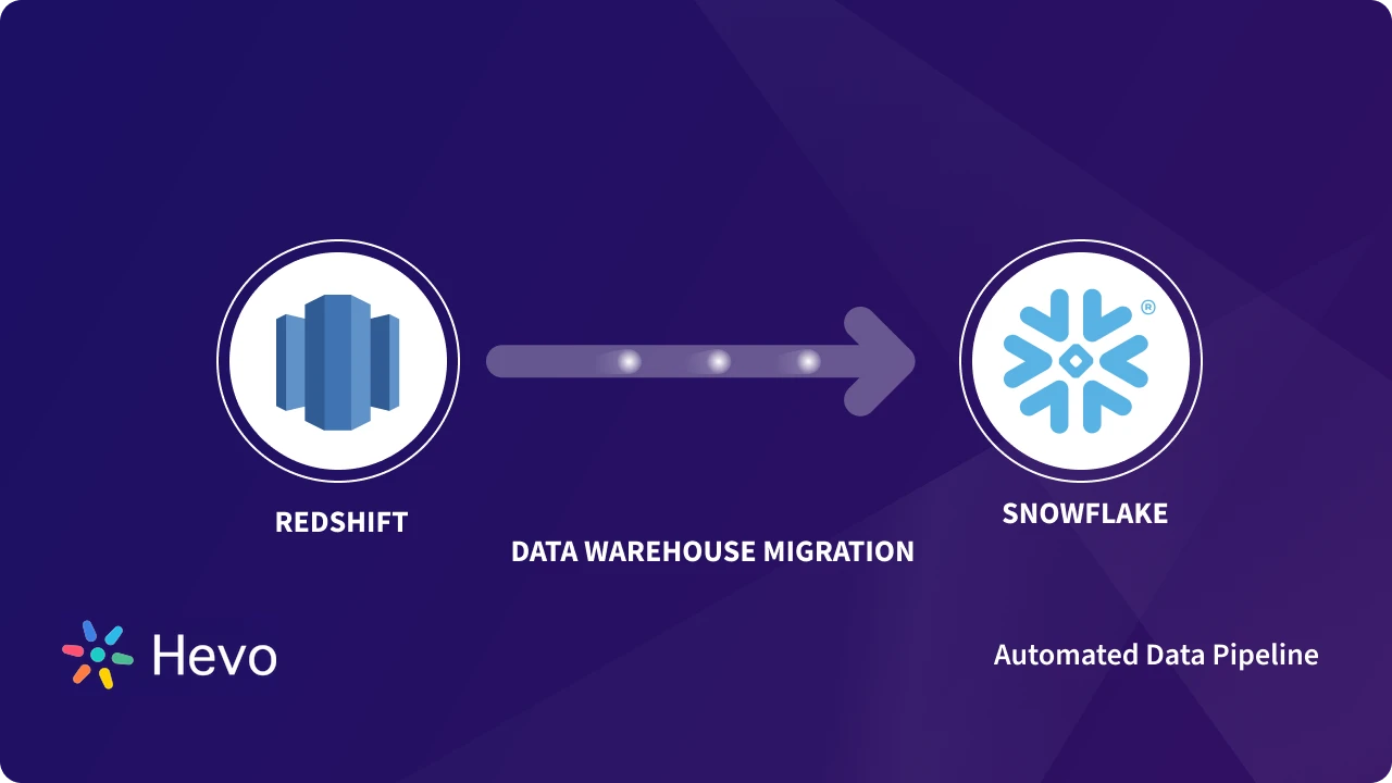 Redshift to Snowflake Data Migration Made Easy | Hevo