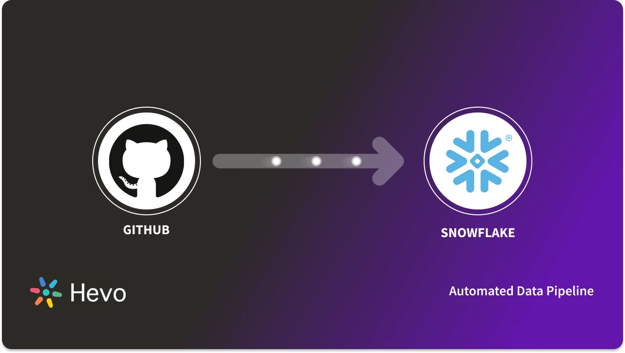 Setting Up GitHub Snowflake Integration: 2 Easy Methods | Hevo