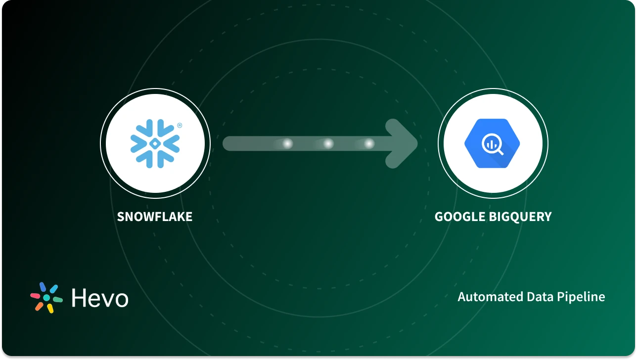 Connecting Snowflake to BigQuery: 2 Easy Steps - Learn | Hevo