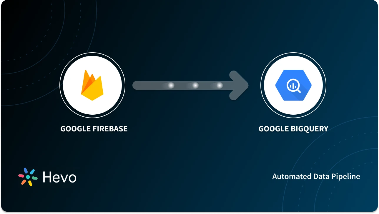 Firebase to BigQuery Integration: 2 Easy Methods