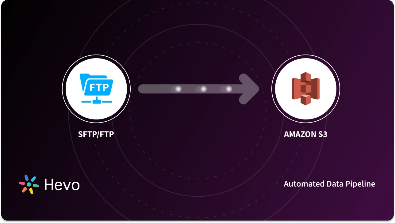 4 Easy Steps to SFTP S3 Integration - Complete Guide