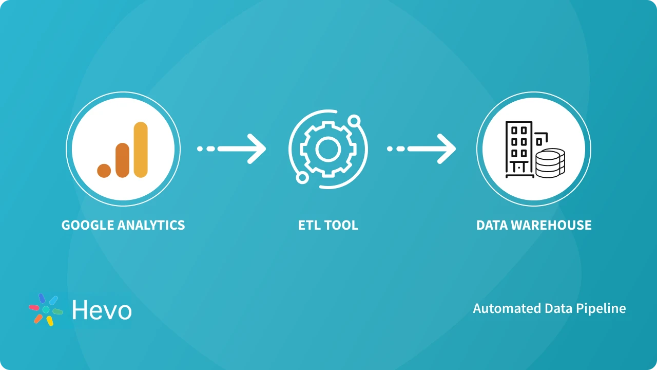 5 Best Google Analytics ETL Tools in 2024 - Learn | Hevo