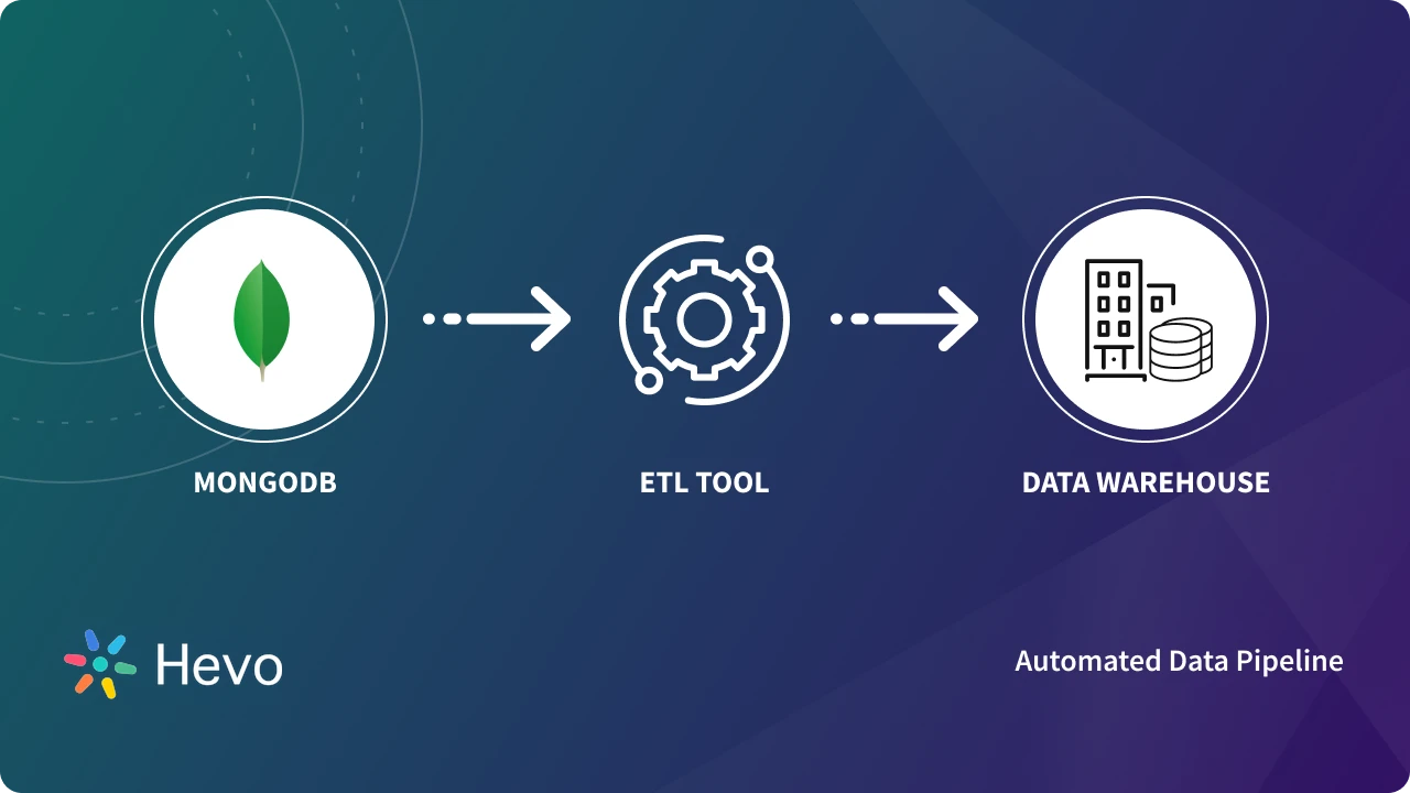 Top MongoDB ETL Tools for Data Integration in 2024 | Hevo