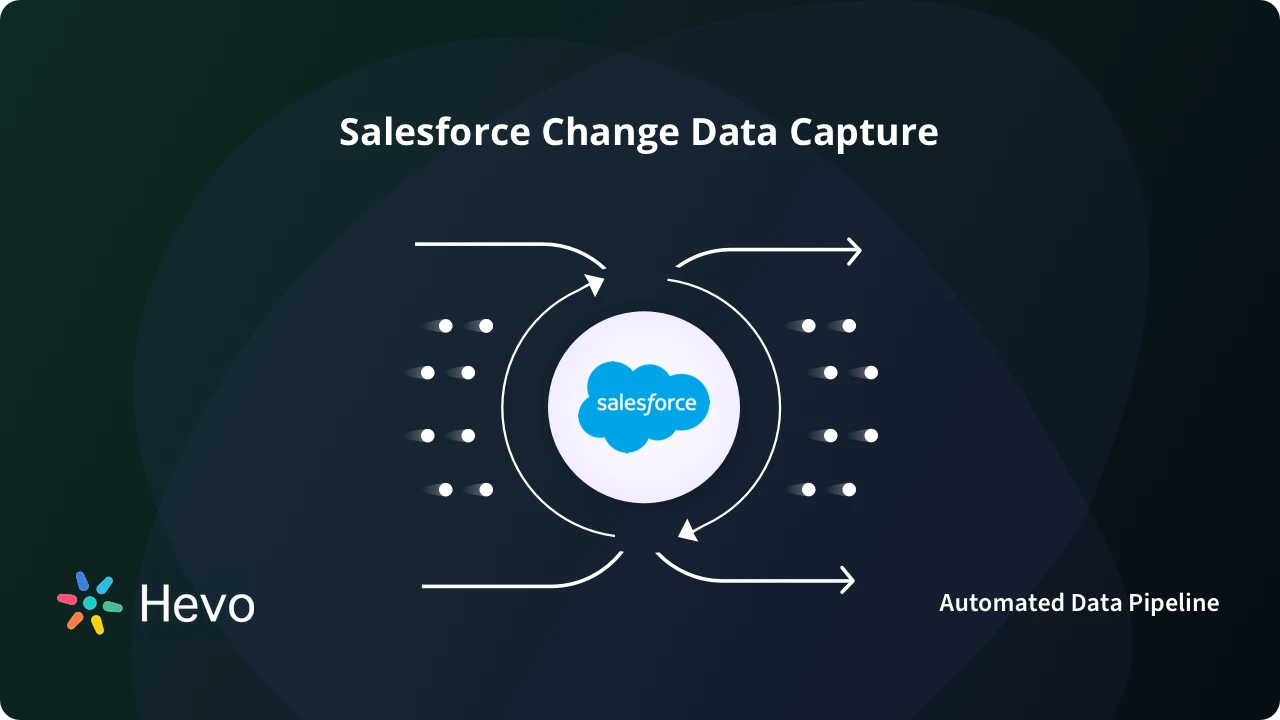 Setting Up Salesforce Change Data Capture in 7 Easy Steps
