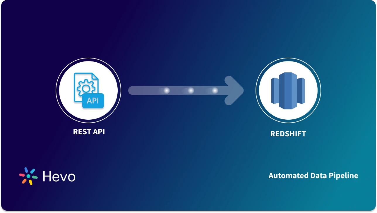 Redshift REST API Integration: 2 Easy Methods - Learn | Hevo