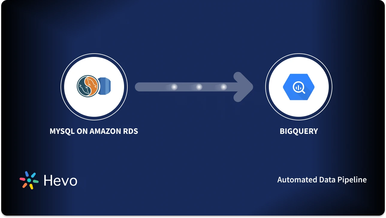 Connect MySQL on Amazon RDS to BigQuery: 2 Ways to Integrate Data - Learn | Hevo