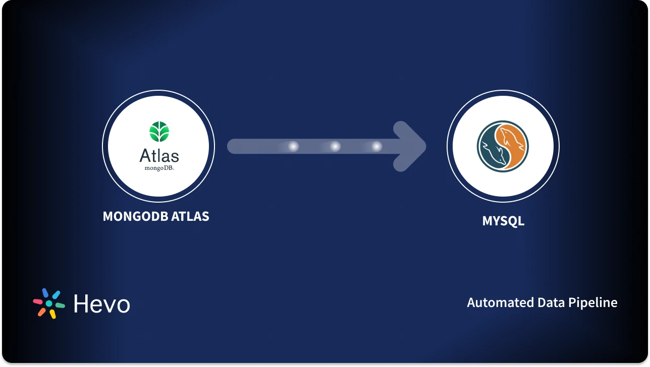 Connect Mongodb Atlas To Mysql 2 Ways To Integrate Data Learn Hevo
