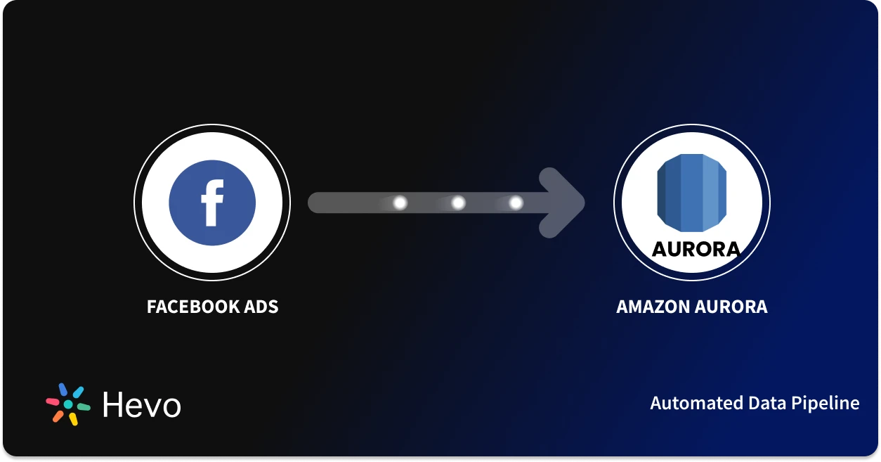 Connect Facebook Ads to Amazon Aurora in 2 Easy Methods