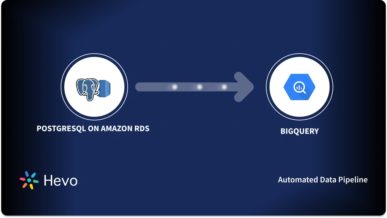PostgreSQL on Amazon RDS to BigQuery Data Migration: 2 Easy Methods - Learn | Hevo