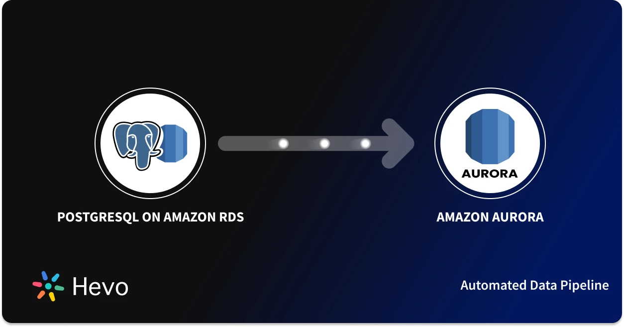 PostgreSQL on Amazon RDS to Amazon Aurora: 2 Easy Ways | Hevo