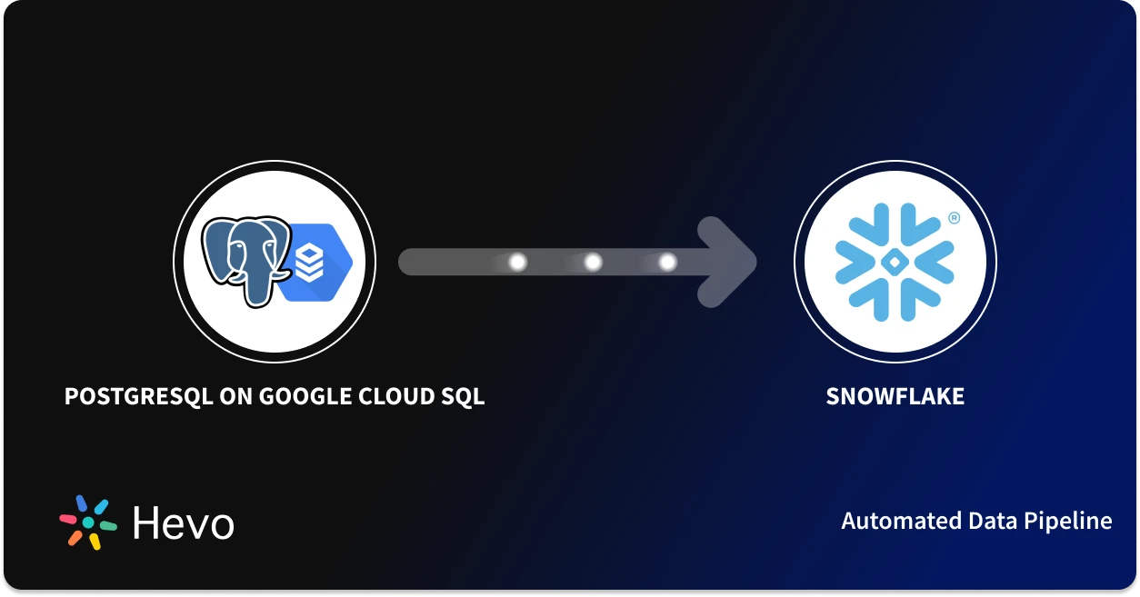 PostgreSQL on Google Cloud SQL to Snowflake: 2 Easy Methods to Load Data - Learn | Hevo