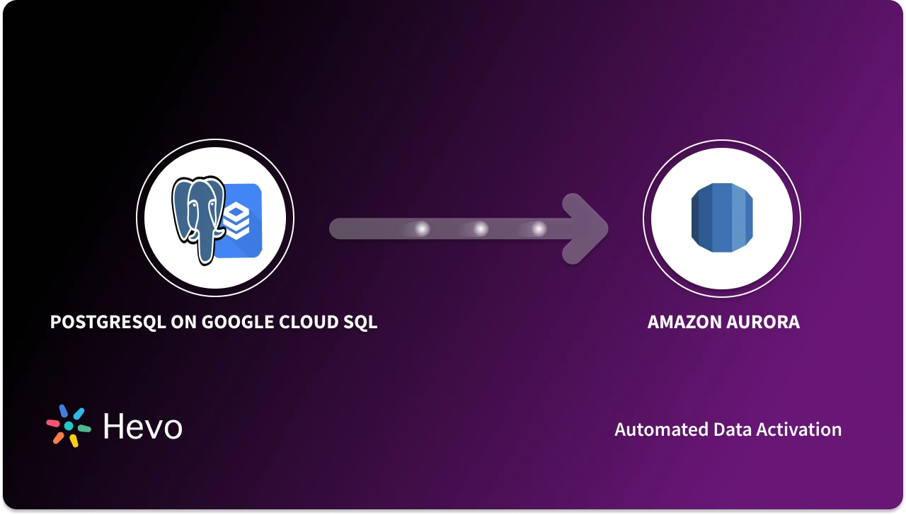 Connect PostgreSQL on Google Cloud SQL to Amazon Aurora: 2 Ways to Integrate Data