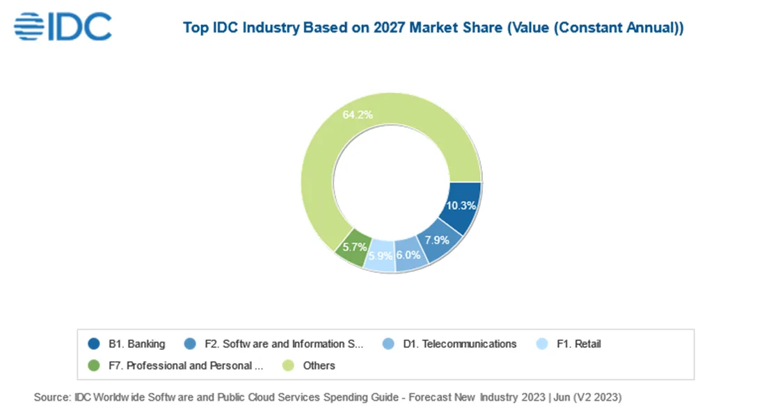 AWS Integration Strategies for Maximizing Performance | Hevo