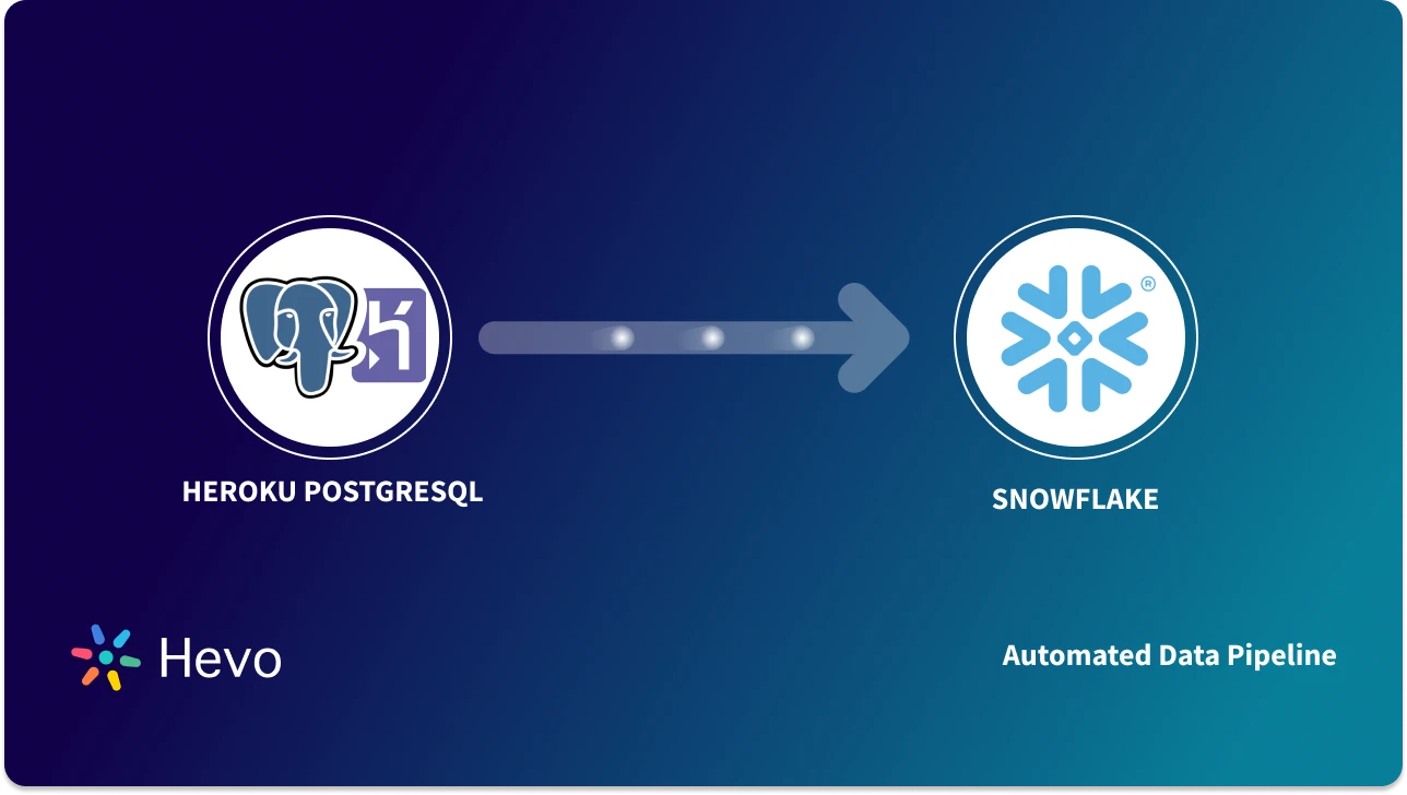 How to Get Your Data From Heroku Postgresql to Snowflake | Hevo How to Get Your Data From Heroku Postgresql to Snowflake | Hevo