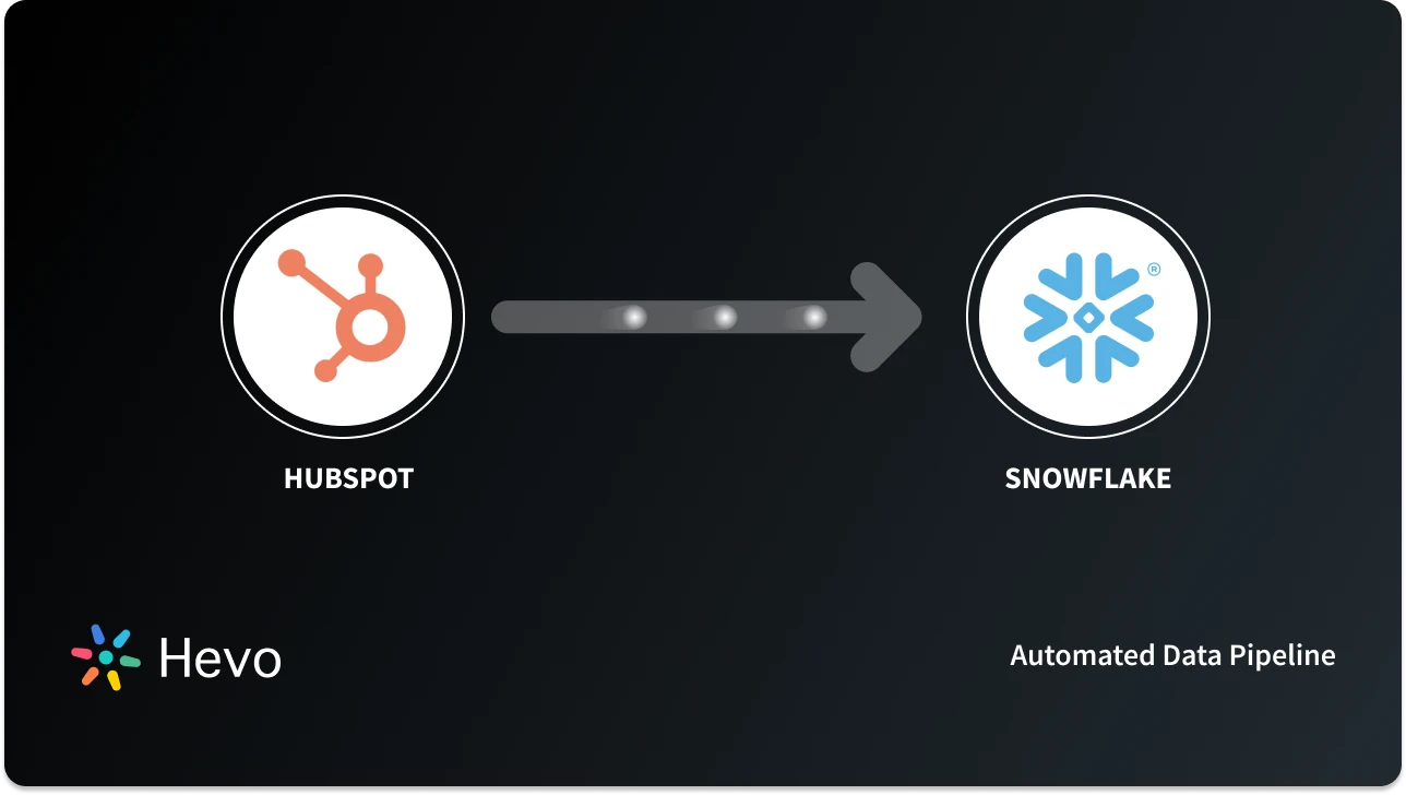 HubSpot to Snowflake Integration: 2 Easy Methods | Hevo Data