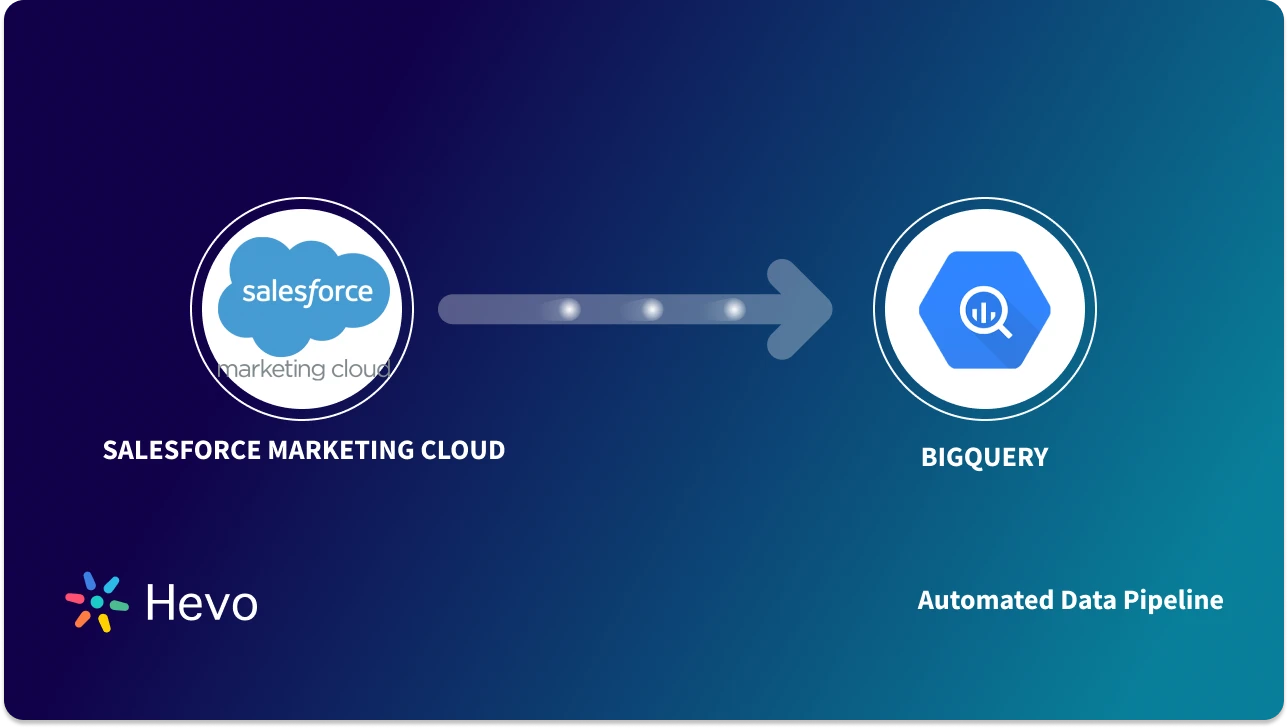 Salesforce Marketing Cloud To Bigquery Two Easy Methods