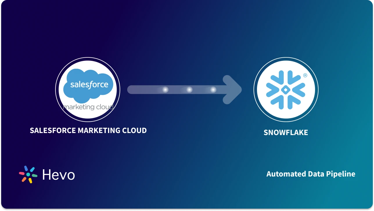 Integrate Salesforce Marketing Cloud to Snowflake | Hevo